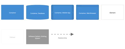 手把手教你用代码画架构图生成技术架构图 Csdn博客 手把手教你用代码画架构图生成技术架构图 Csdn博客