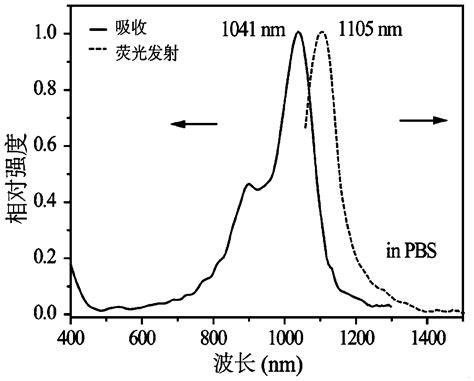 Fluorescent Dye Excitedemitted By Near Infrared Second Window