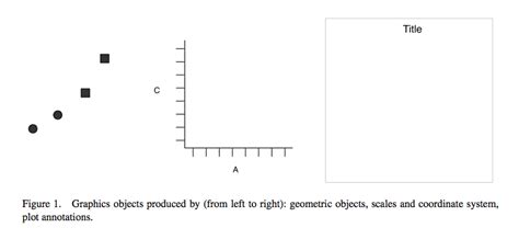 chapter3 data visualisation with r data analysis in crime science