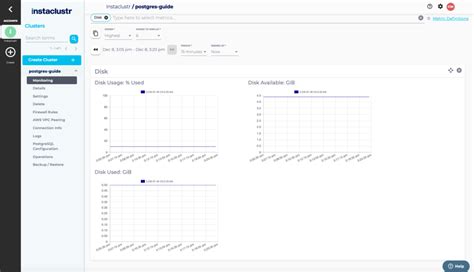 Disk Metrics Instaclustr