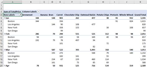 Slicers In Excel Meaning Examples How To Use Insert Add