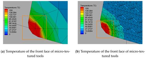 Effect Of Composite Bionic Micro Texture On Cutting Performance Of Tools