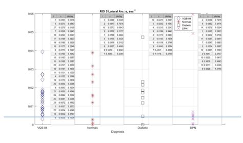 25 Classifier By í µí± For Lateral Arch Download Scientific Diagram