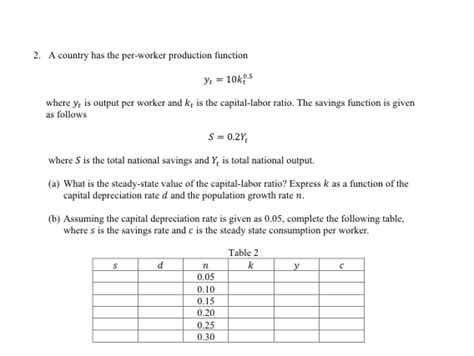 Solved 2 A Country Has The Per Worker Production Function