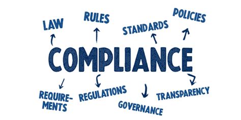 Ensuring Fda Capa Compliance A Comprehensive Guide Pinnaql