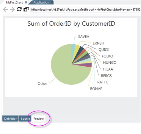 Chart Tutorial Wizard Logi Analytics