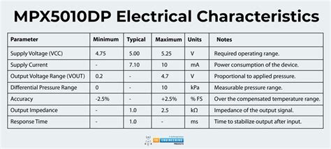 Mpx5010dp Pressure Sensor The Engineering Projects