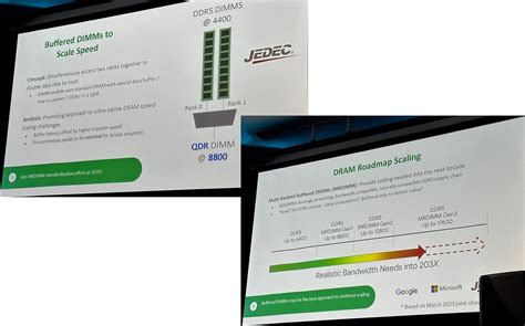 Amd And Jedec Are Working On Adopting Ddr5 Mrdimm As A New Standard Up To 17 600 Mb S On 203x