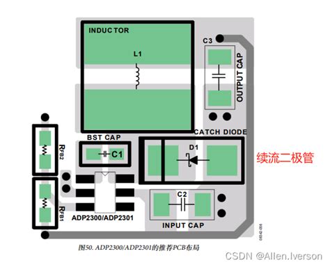 二极管相关直流反向耐压是什么意思 Csdn博客
