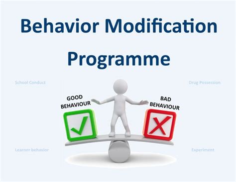 Definition Behavior Modification Is A Systematic Approach To