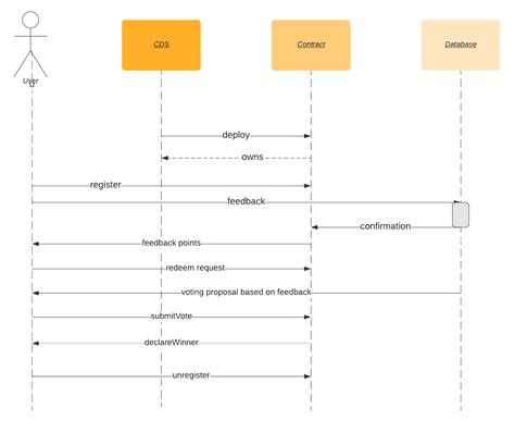 GitHub Akshu Blockchain CampusFeedbackFungibleToken FT Using ERC Standard Implemented