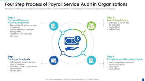 Top Payroll Transformation PowerPoint Presentation Templates In