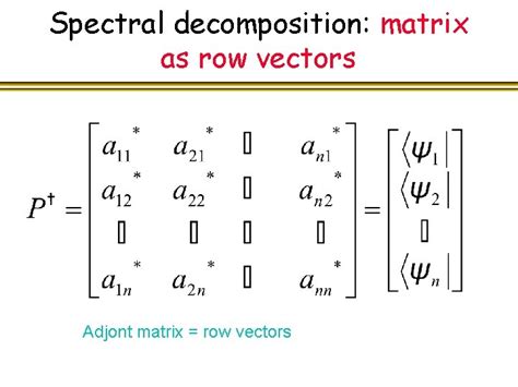 Dirac Notation And Spectral Decomposition Michele Mosca Review