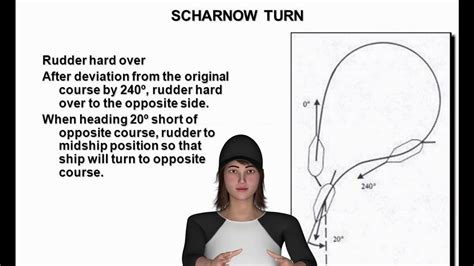 Scharnow Turn Man Overboard YouTube