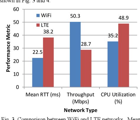 Figure 3 From Design Of Long Term Evolution Based Mobile Edge Computing Systems To Improve 5g