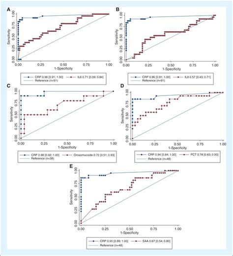 JLE Annales de Biologie Clinique Biomarqueurs sanguins du diagnostic précoce des infections