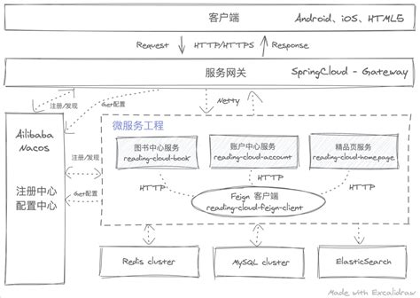 Github上13个高赞java项目推荐，会一个就能跟面试官谈笑风生javajava你猿哥infoq写作社区