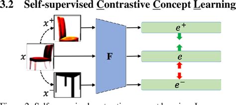 Figure From A Self Explaining Neural Architecture For Generalizable