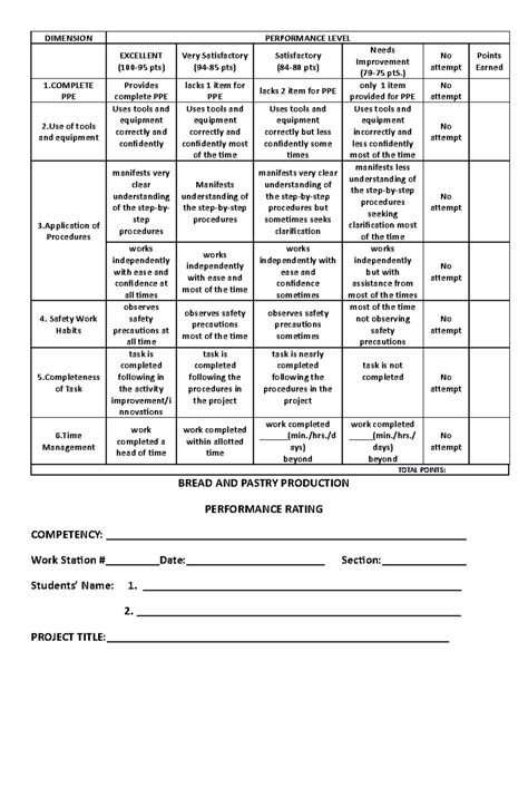 Performance Rubrics Dimension Performance Level Excellent 100 95 Pts