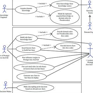 Supply Strategies And Possible Locations Of Decoupling Points Download Scientific Diagram