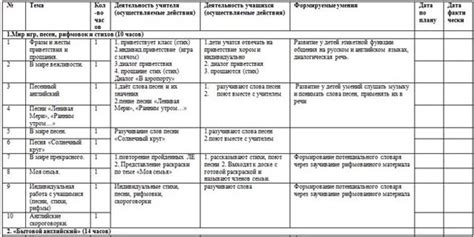 Внеурочная Программа Фгос 5 Класс - specificationflexi