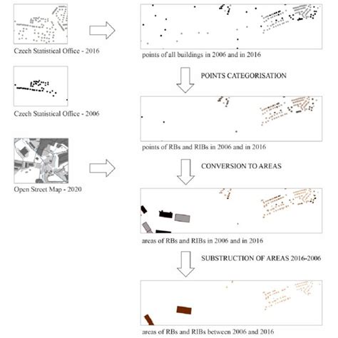 Data Processing Scheme Of The Building Growth Between 2006 And 2016