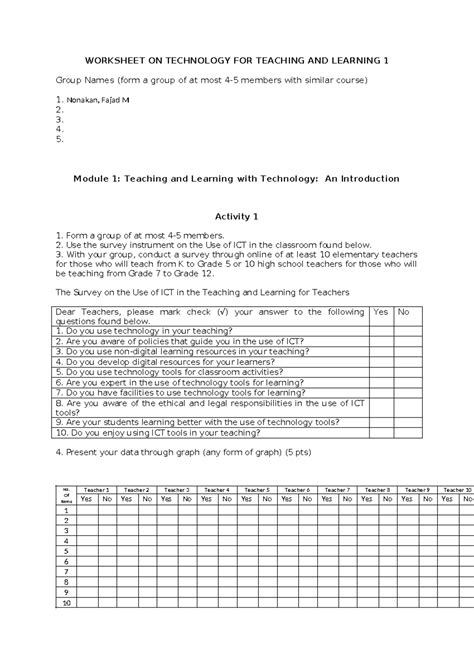 Ttl 1 Module 1 Worksheet Copy Worksheet On Technology For Teaching