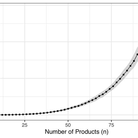 Visualization Of Minimum Cost Network Flow Problem From Line 2