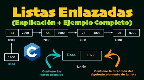 💻 🔗 Listas Enlazadas En C Explicación Ejemplo Completo Youtube