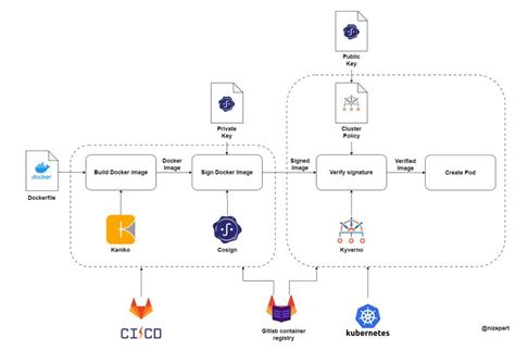 kubesploit on linkedin the article discusses automating the building