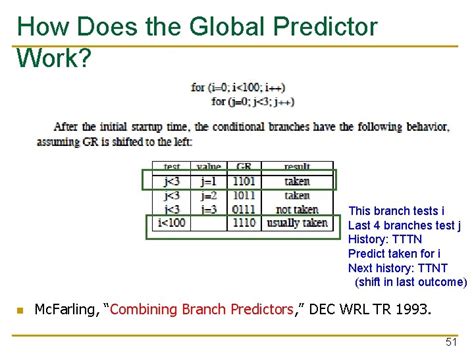 Design Of Digital Circuits Lecture 18 Branch Prediction