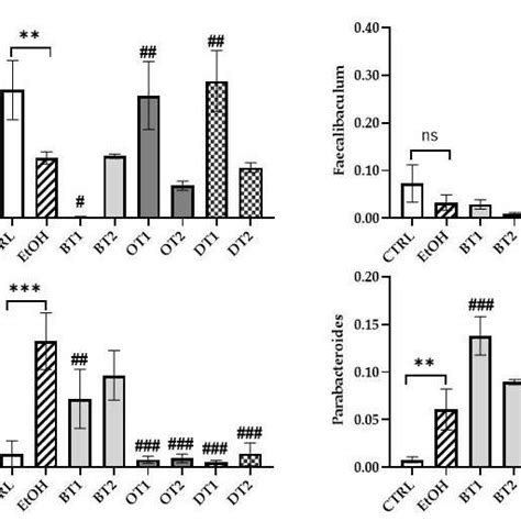 The Spectrum And Pathogenesis Of Ald Download Scientific Diagram