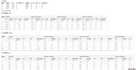 Mongodb性能压测 行业资讯 亿速云