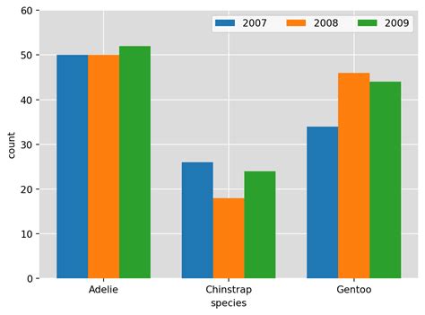 A Guide To Visualizing Data With Matplotlib
