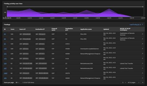 Qradar Network Threat Analytics Nta V12