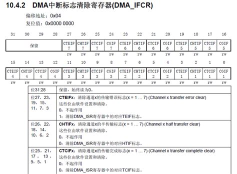 【stm32】dma基本原理、寄存器、库函数（dma一般步骤）stm32 Dma工作原理 Csdn博客