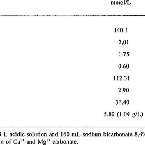 Composition Of Dialysis Fluid Download Table