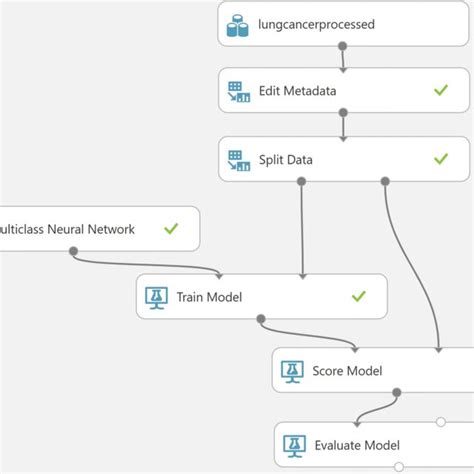 Classification Using Multi Class Neural Networks Download Scientific Diagram