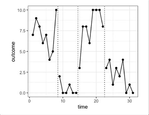 Data Plot Of Lambert Et Al 2006 Download Scientific Diagram