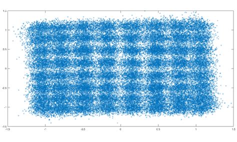 figure a4 the data detected by the receiver from the 10 7dbm noise