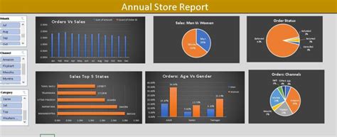 Dataanalytics Exceldashboard Datavisualization Businessinsights Retailanalytics