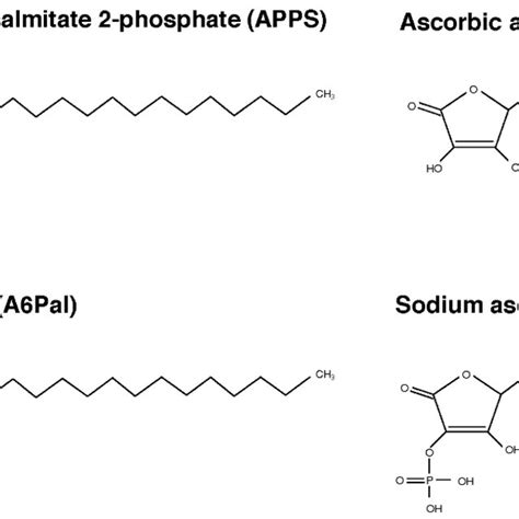 The Structures Of Ascorbic Acid Aa A6pal Aps And Apps L Ascorbyl