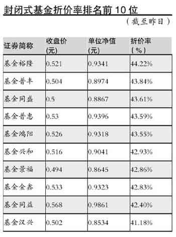 基金封闭期收益多吗 基金封闭期会下跌吗 随意云
