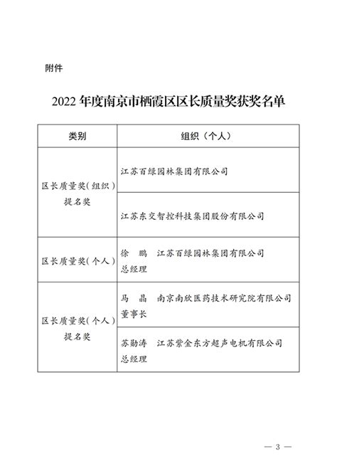 南京市栖霞区人民政府 栖霞区人民政府关于授予2022年度区长质量奖的决定