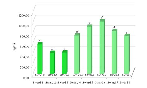 Productivity Of Natural Grasslands In Foothill 1 3 And Plain 4 8