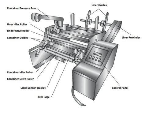 Ap360 Label Applicator Troubleshooting At Justin Conway Blog