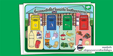 ป้ายรณรงค์การทิ้งขยะในโรงเรียน School Waste Sorting Poster