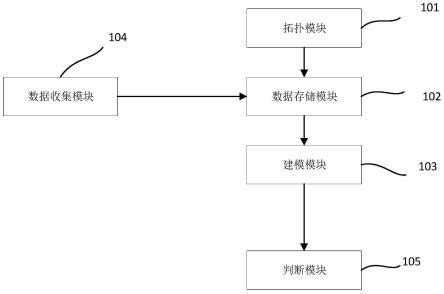 基于网架拓扑与多源数据融合的配电网在线评估系统的制作方法