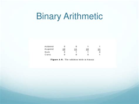 Ppt Binary Numbers Powerpoint Presentation Free Download Id2187240