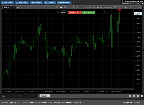 Authorization Terminal Documentation Mobiustrader 7
